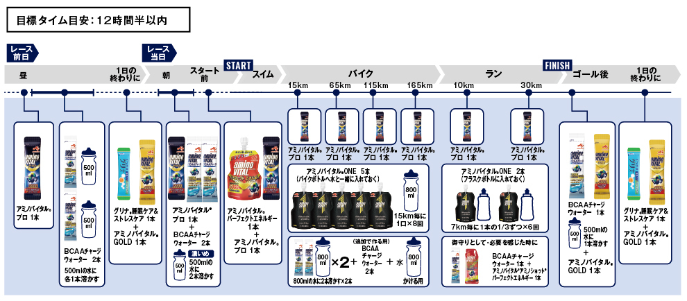 aminovital_long_bike180_hosoda_v3 - LUMINA Webマガジン